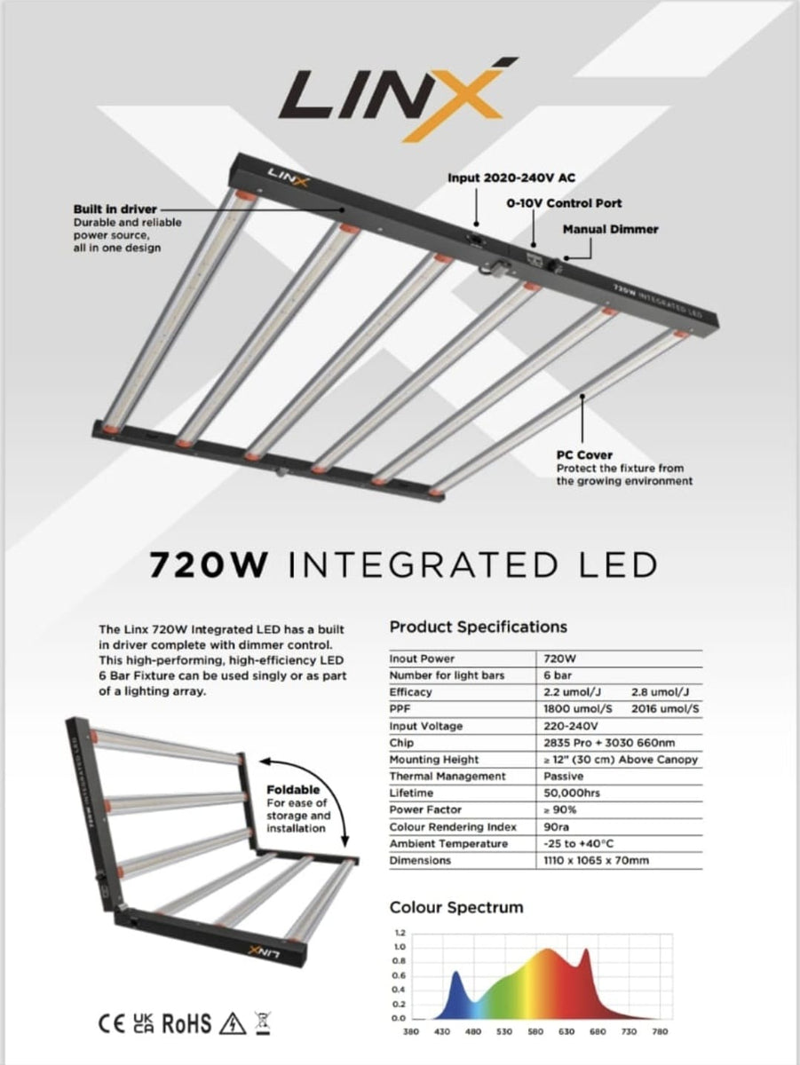 Linx 720W LED - Integrated Driver – Greens Horticulture